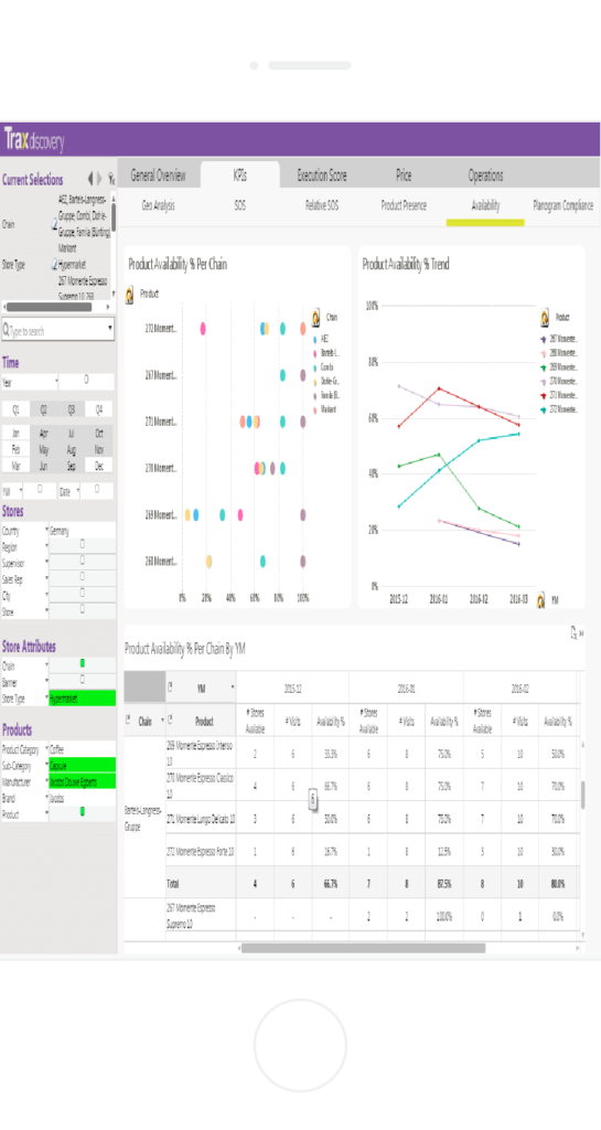 Coca-Cola Amatil - Case Studies - Trax Retail